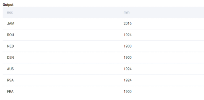 SQL Aggregate Functions Interview Questions - StrataScratch