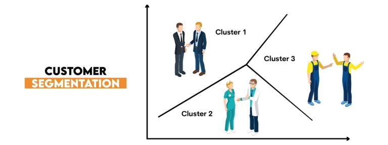 Unsupervised Clustering: Methods, Examples, and When to Use - StrataScratch
