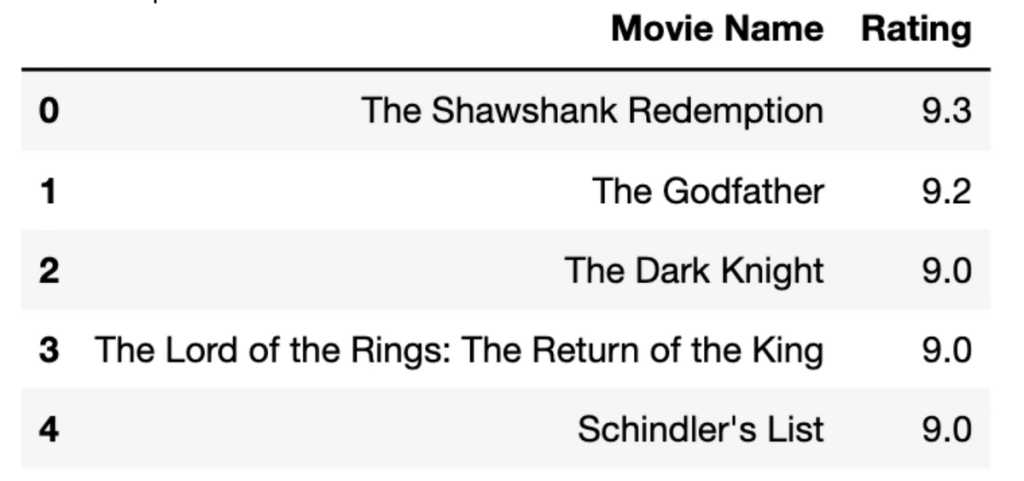 4 Data Collection Libraries in Python That You Should Know - StrataScratch
