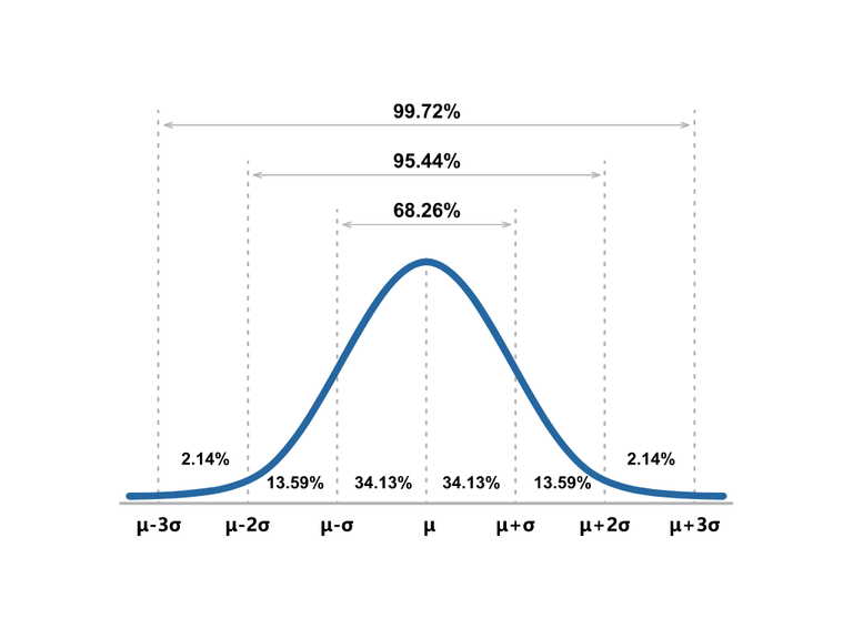 A Comprehensive Statistics Cheat Sheet For Data Science Interviews