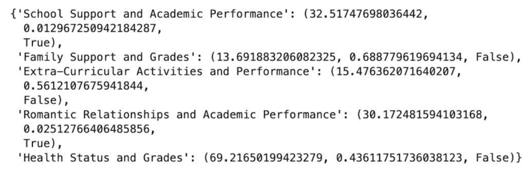 Chi-Square Test in Python: A Technical Guide - StrataScratch