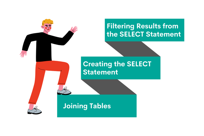 Microsoft SQL Interview Questions - StrataScratch
