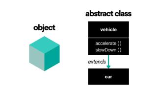 What Is a Python Abstract Class? When and How to Use It - StrataScratch