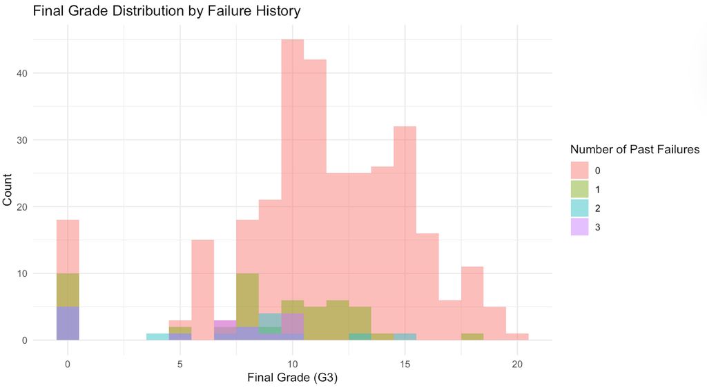 Creating R Programming Histogram for Data Visualization - StrataScratch