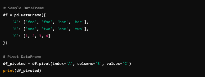 Python Libraries for Data Clean-Up - StrataScratch