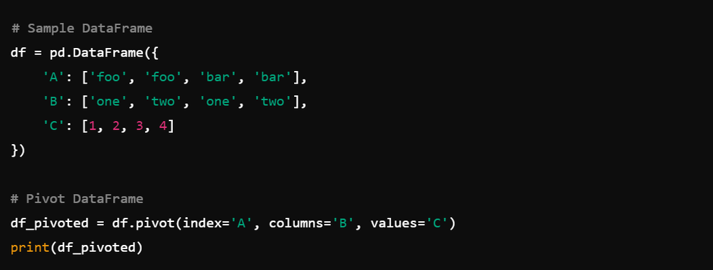 Python Libraries for Data Clean-Up - StrataScratch