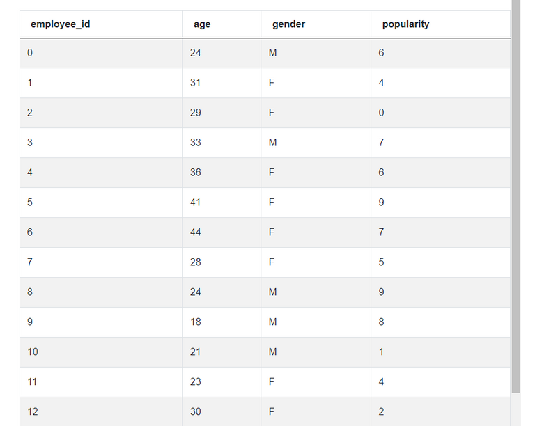 Facebook Data Scientist Interview Questions - StrataScratch