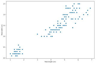 Overview of Machine Learning Algorithms: Classification - StrataScratch