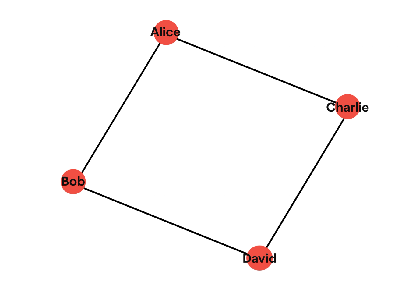 The Fundamentals of Structuring Data - StrataScratch