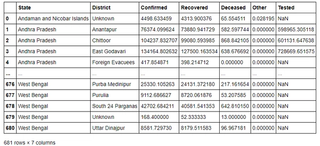 Python Pandas Interview Questions for Data Science - StrataScratch