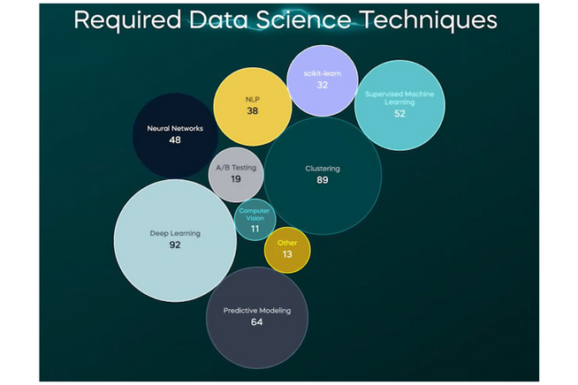 Data Science in 2024 - What Has Changed - StrataScratch