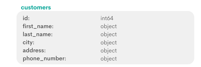 Python Data Science Interview Questions - StrataScratch