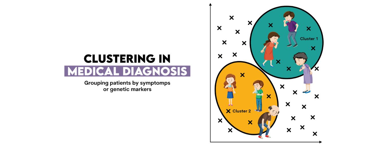 Unsupervised Clustering: Methods, Examples, and When to Use - StrataScratch