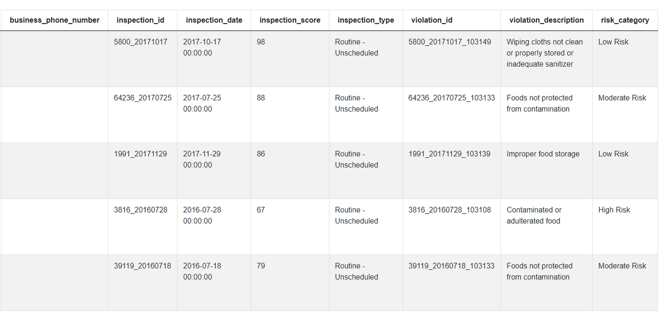 Data Science Python Interview Question Walkthrough Stratascratch