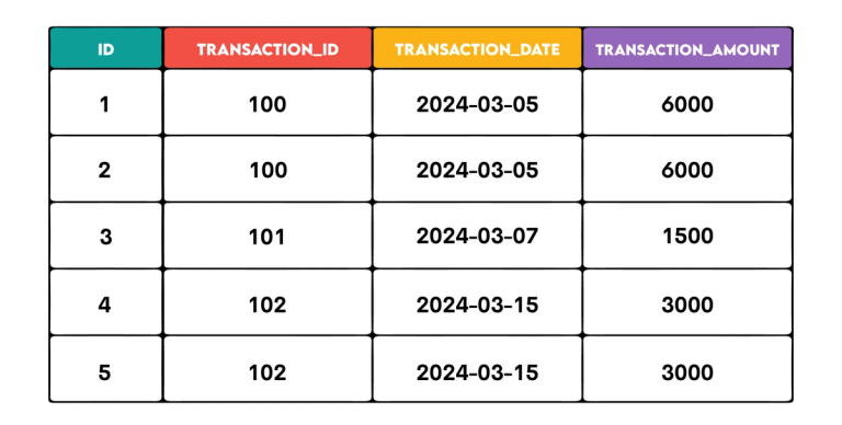 SELECT UNIQUE in SQL: Mastering Data Retrieval with DISTINCT ...