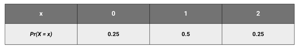Statistics Cheat Sheet Part 03: Random Variables and Probability ...