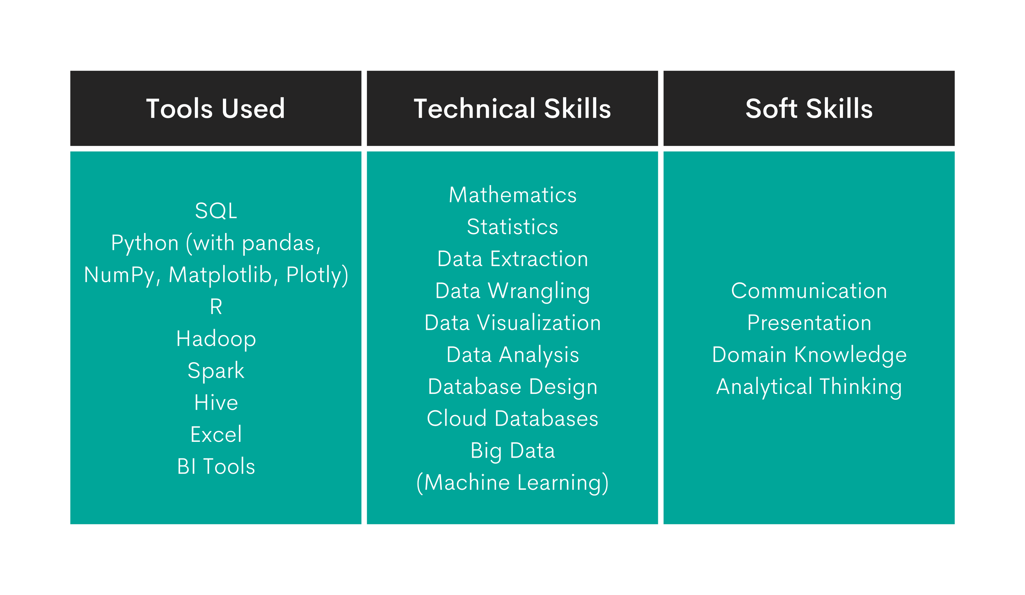 Breakdown of the Data Analyst Salary and Job Market - StrataScratch