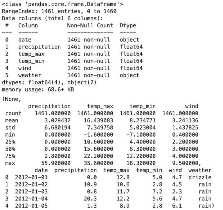 Understanding the Pandas diff() Function: A Guide for Data Analysts - StrataScratch