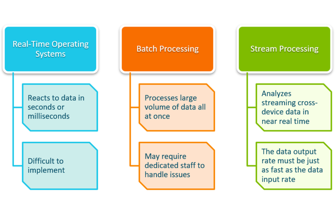 Must-Have Tools for Every Stage of Data Analysis - StrataScratch