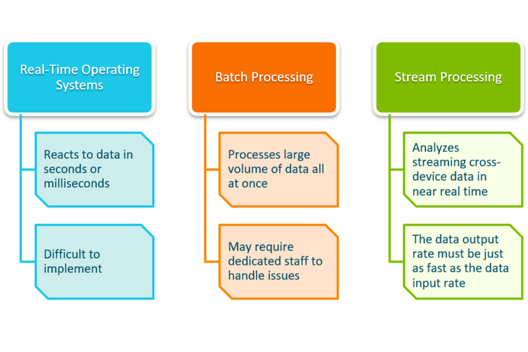 Must-Have Tools for Every Stage of Data Analysis - StrataScratch