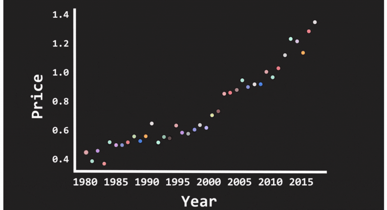 A Comprehensive Overview of 3 Popular Machine Learning Models ...