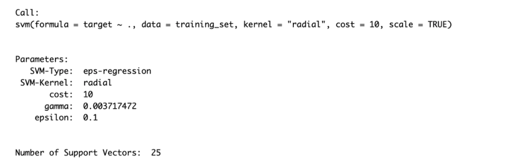 Machine Learning in R for Beginners: Super Simple Way to Start ...