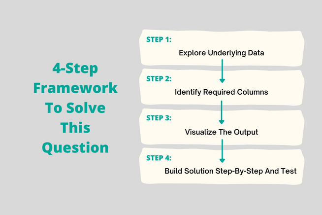 Amazon Data Scientist Interview Questions - StrataScratch