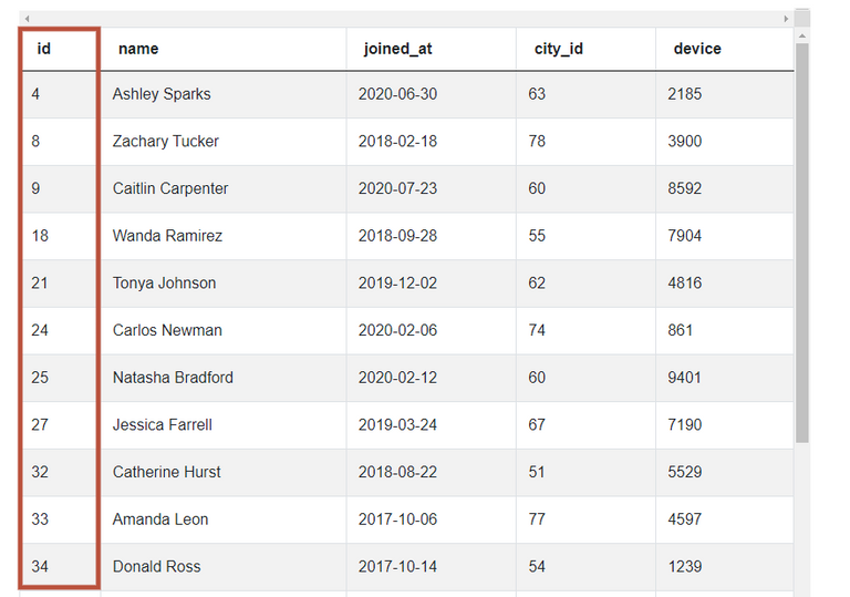 SQL JOIN Interview Questions - StrataScratch
