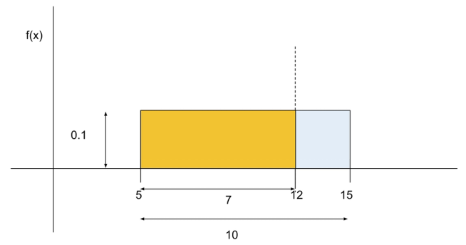 Statistics Cheat Sheet Part 03: Random Variables and Probability ...