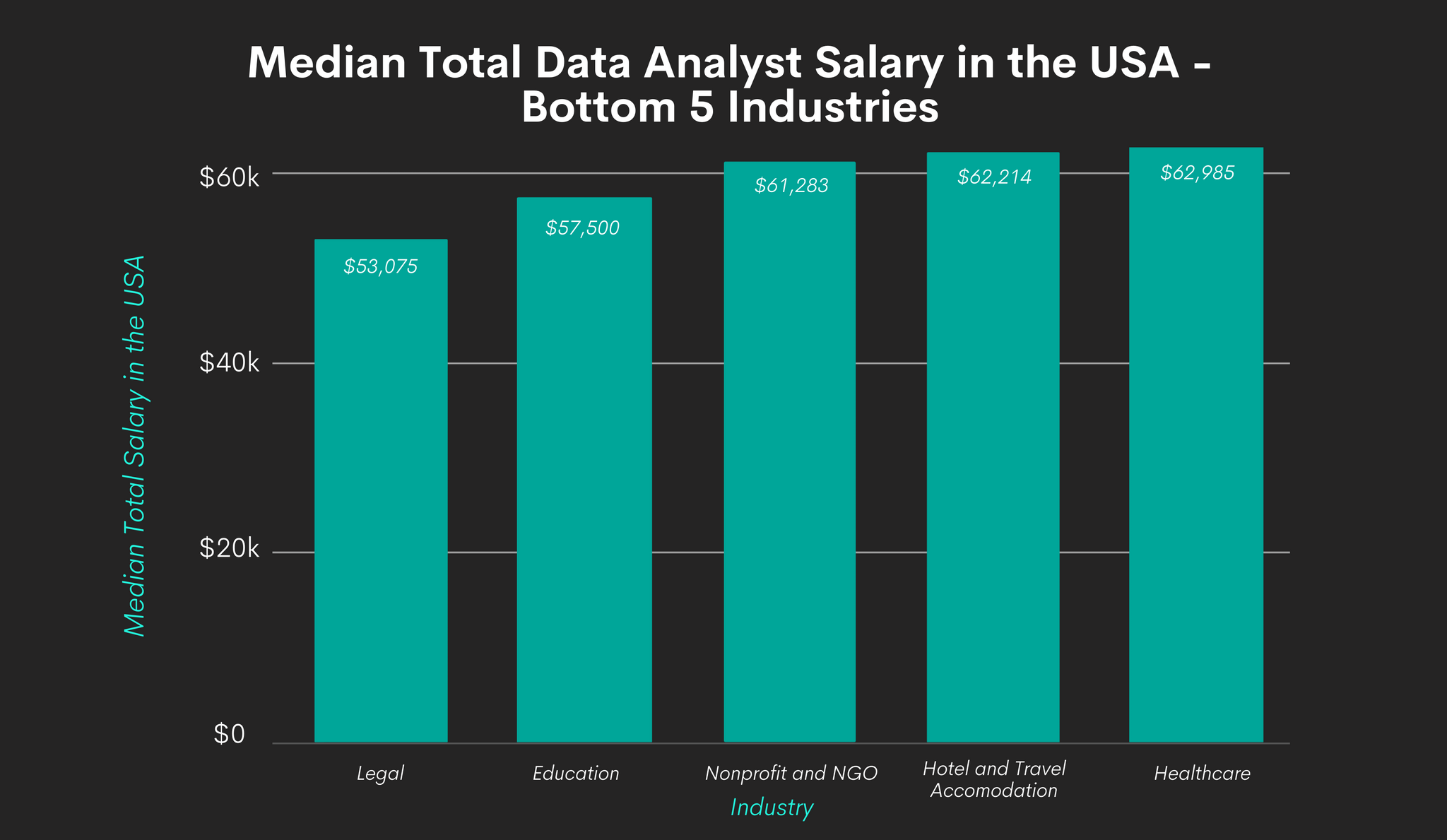 Breakdown of the Data Analyst Salary and Job Market - StrataScratch