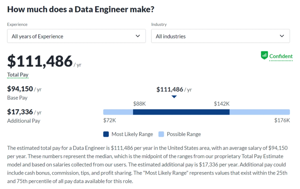 What Does a Data Engineer Do (And What They Don’t Do)? - StrataScratch
