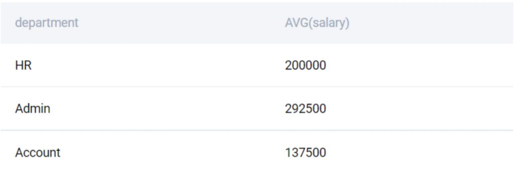 MySQL Interview Questions - StrataScratch