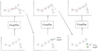 Overview of Machine Learning Algorithms: Classification - StrataScratch