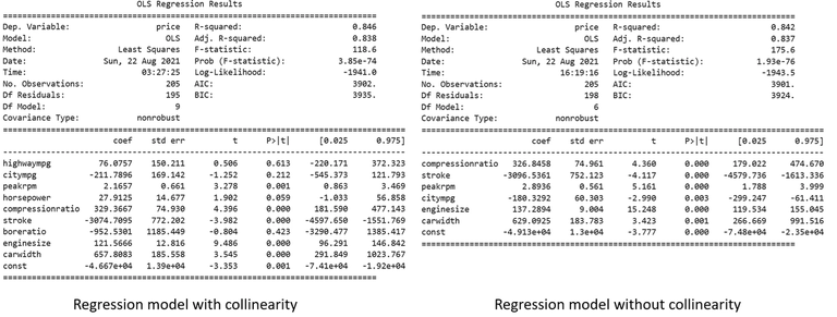 A Beginner’s Guide to Collinearity: What it is and How it affects our ...