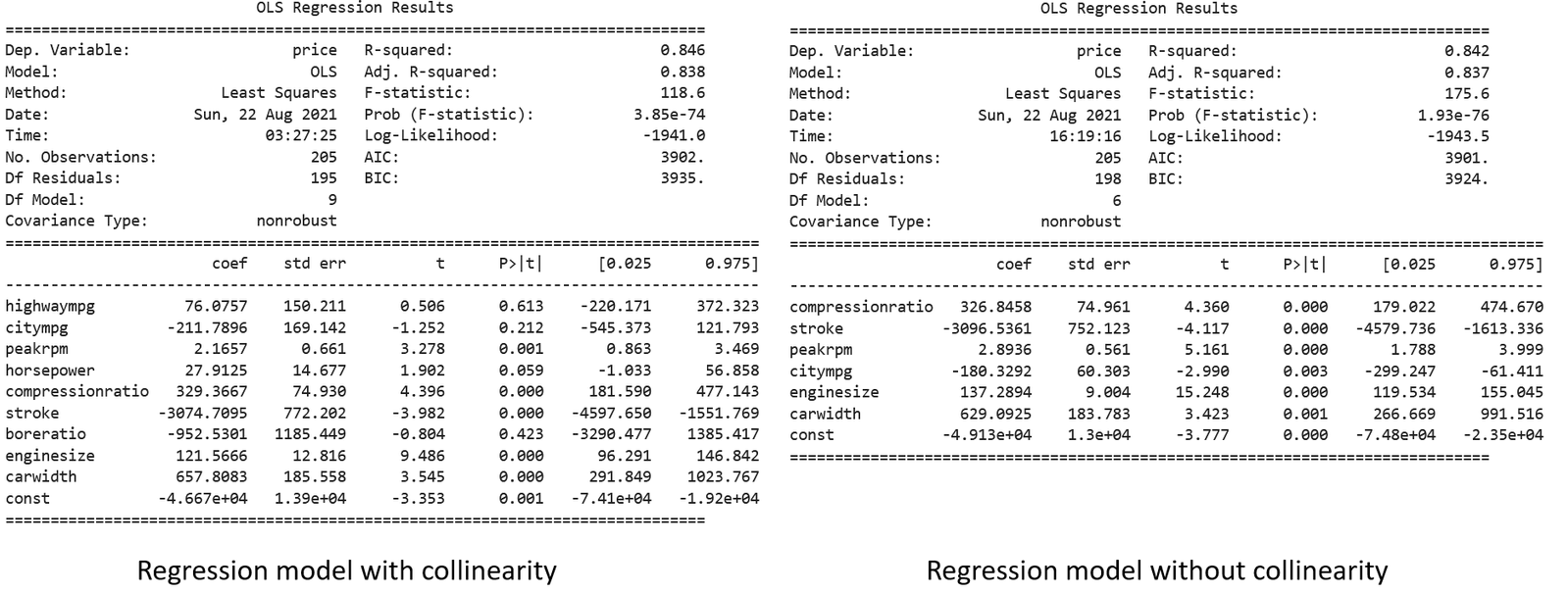 A Beginner’s Guide to Collinearity: What it is and How it affects our regression model ...