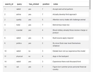 Facebook Data Scientist Interview Questions - StrataScratch