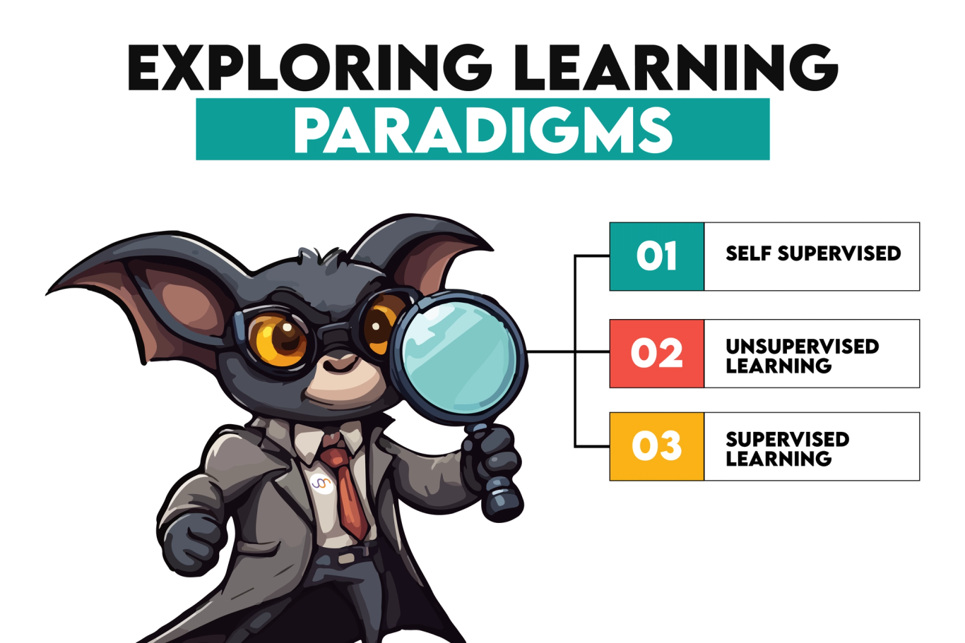 Self-Supervised Learning Guide: Super simple way to understand AI ...