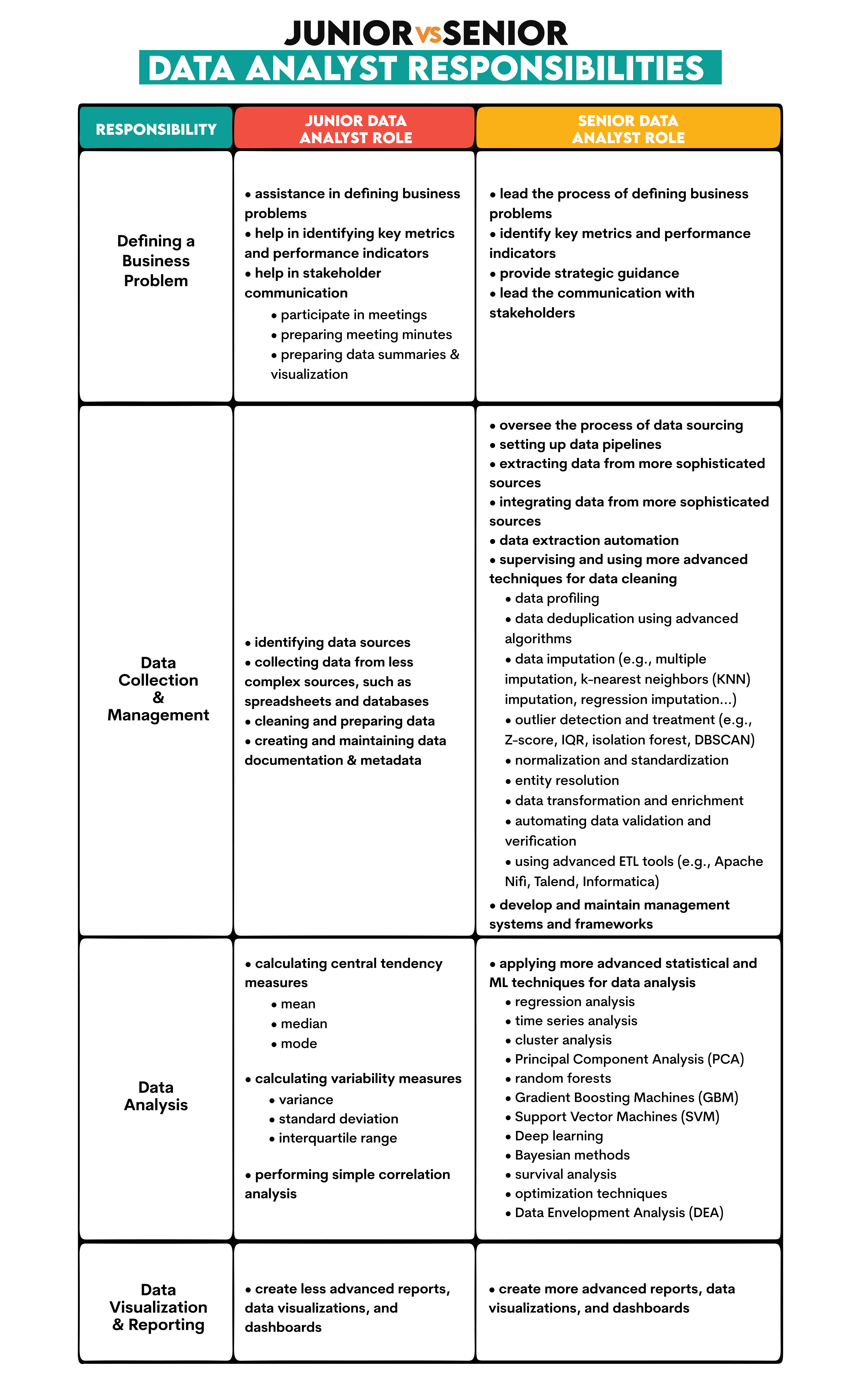 Junior Data Analyst Skills and Career Path - StrataScratch