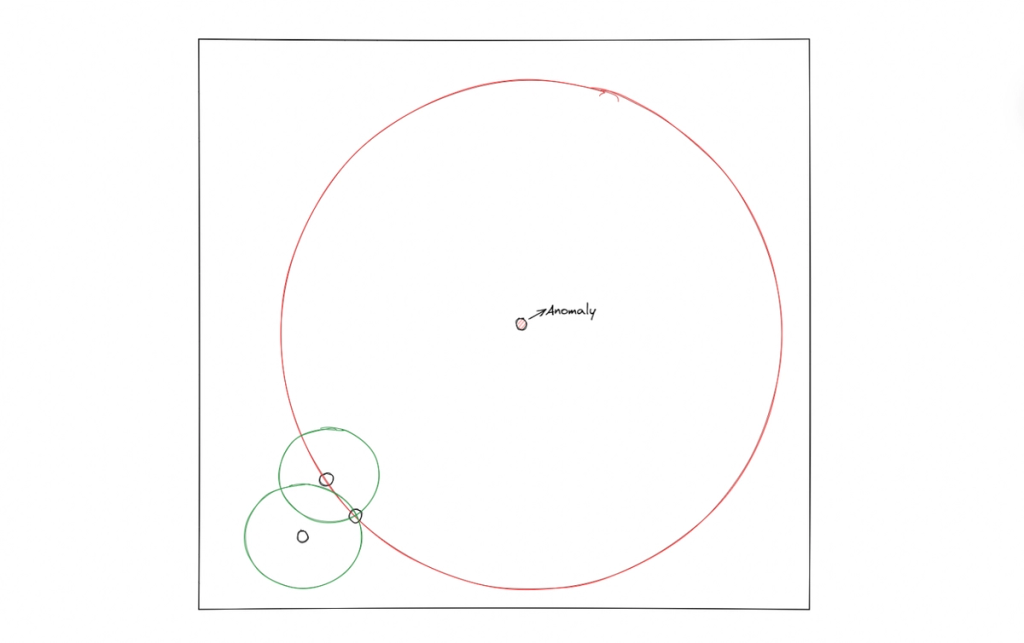 Machine Learning Algorithms Explained Anomaly Detection Stratascratch
