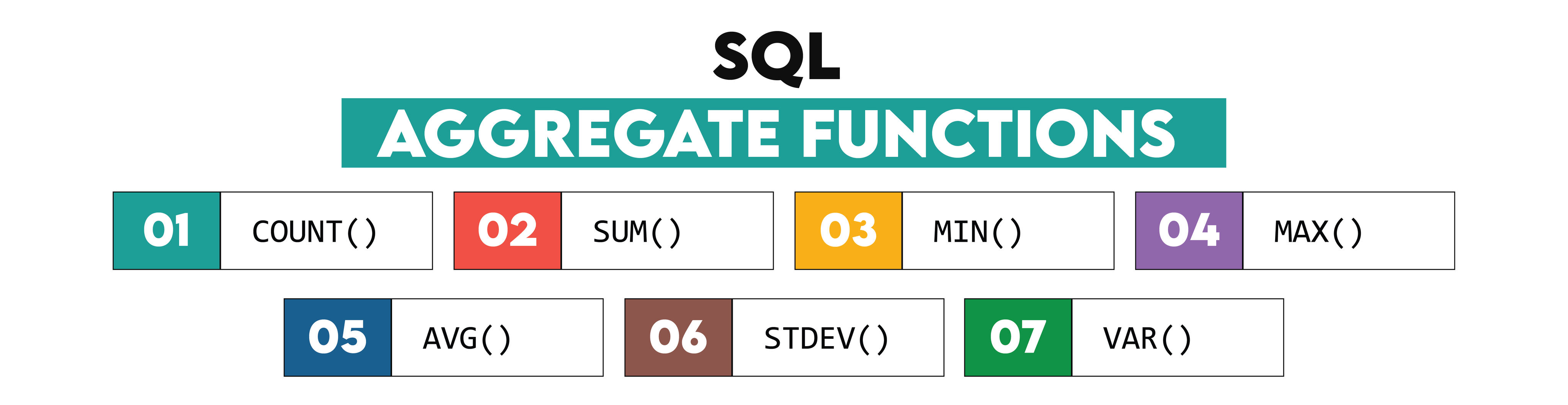 SQL Interview Questions You Must Prepare: The Ultimate Guide ...