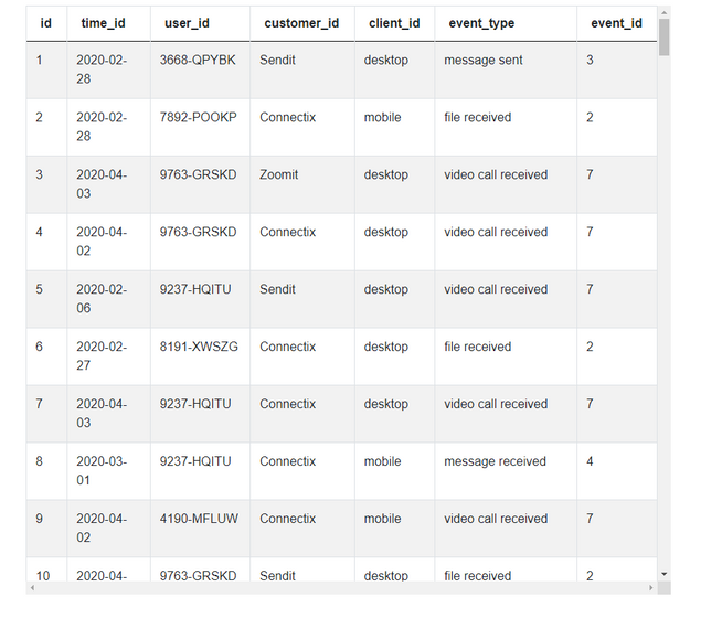 Microsoft Data Analyst Interview Questions - StrataScratch