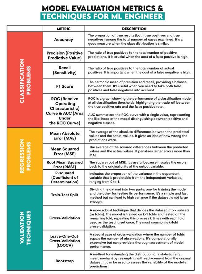 What Does a Machine Learning Engineer Do? - StrataScratch