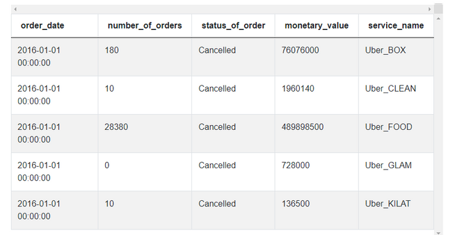 Top 30 Python Interview Questions and Answers - StrataScratch