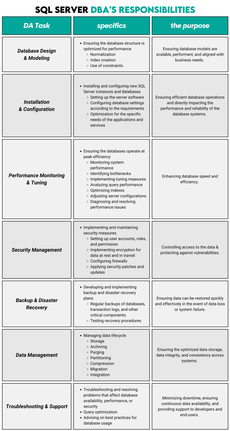 Top 15 SQL Server DBA Interview Questions - StrataScratch