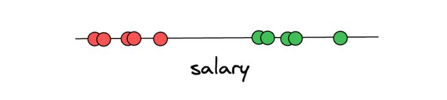 Machine Learning Algorithms Explained: Support Vector Machine ...