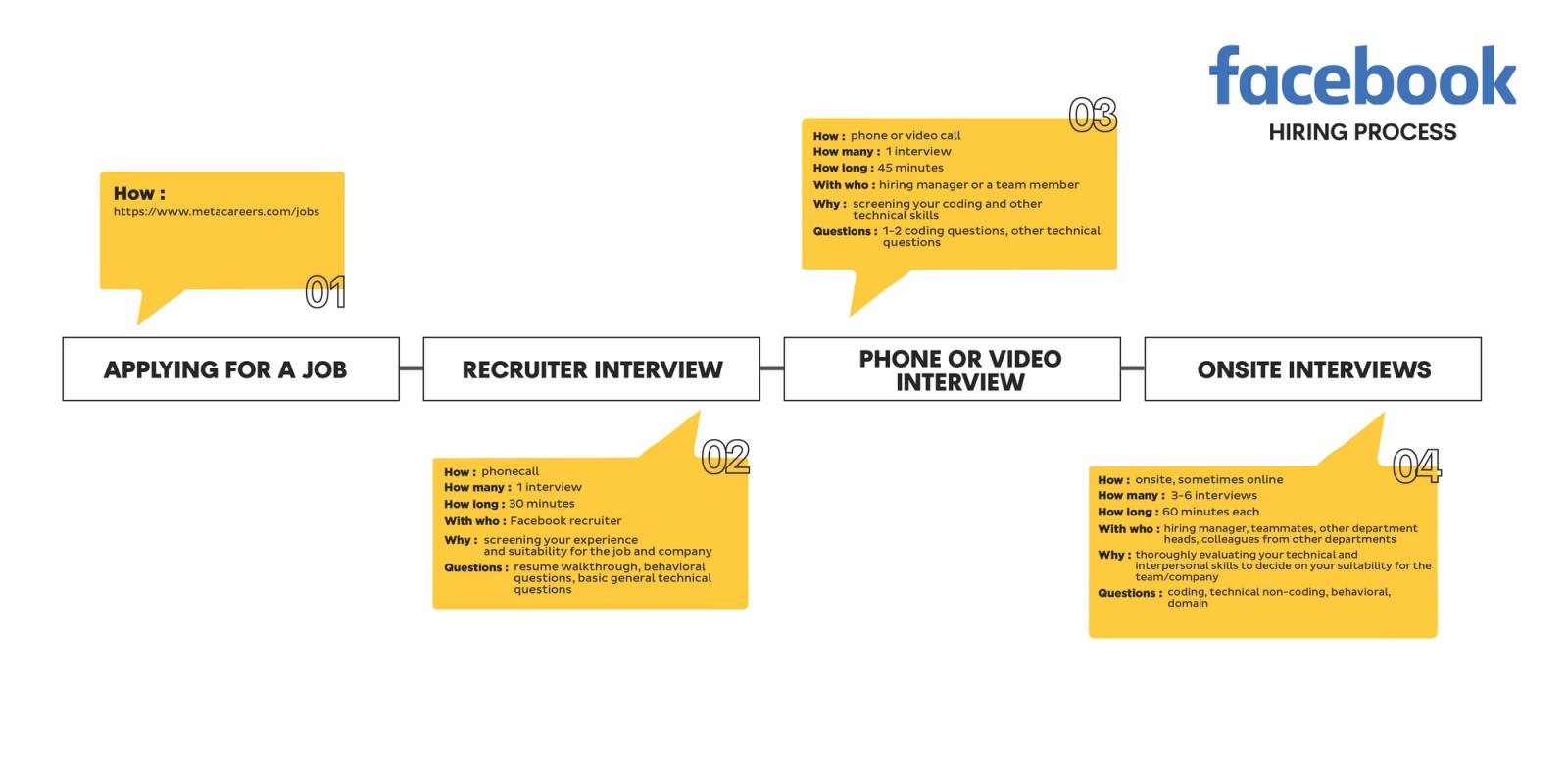 Hiring in FAANG Companies and Knowing When You’re Ready - StrataScratch