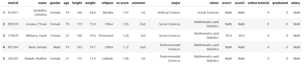 Basic Types of Statistical Tests in Data Science - StrataScratch