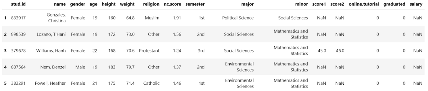 Basic Types of Statistical Tests in Data Science - StrataScratch