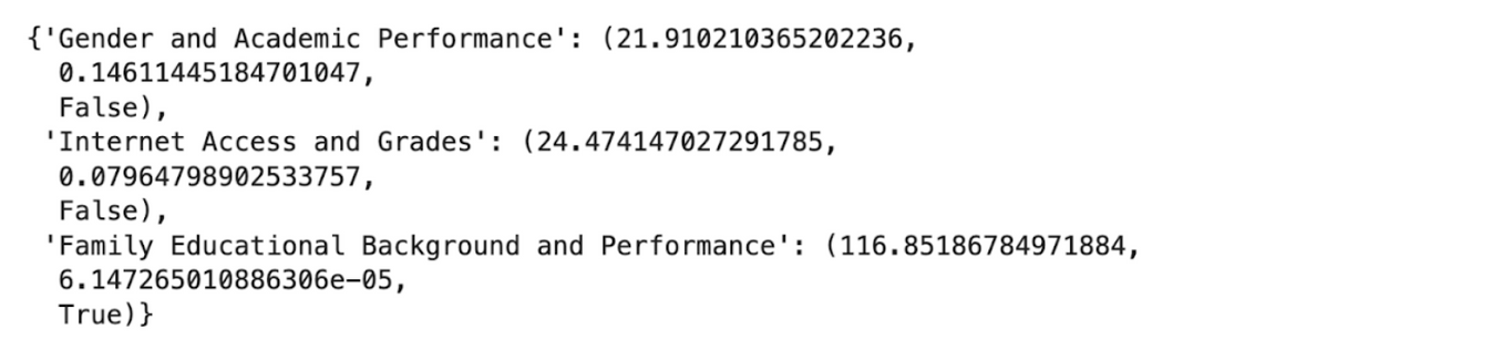 Chi-Square Test in Python: A Technical Guide - StrataScratch
