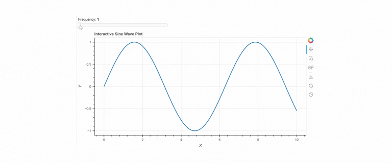 5 Alternatives to Matplotlib That Make Data Visualization a Breeze - StrataScratch